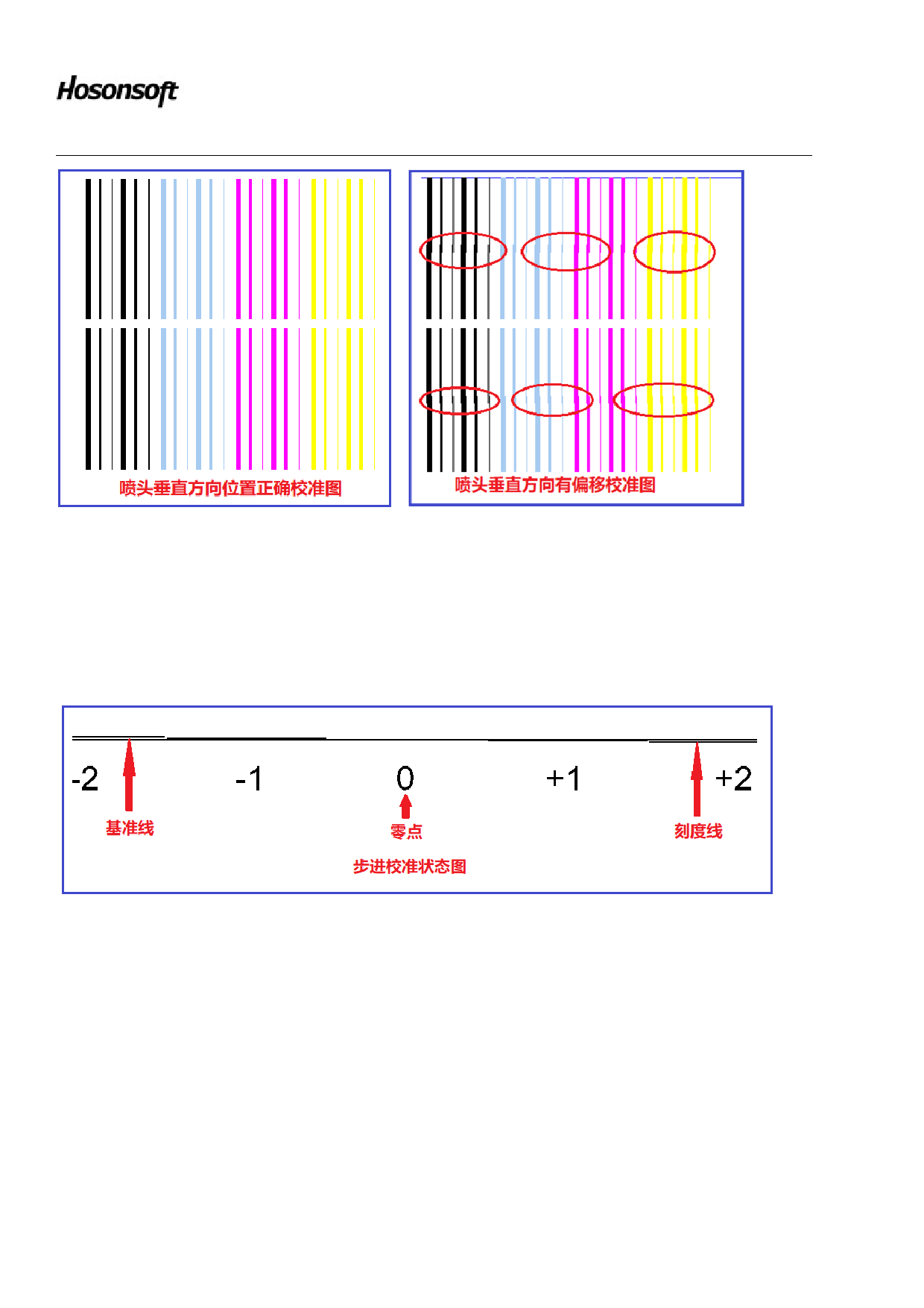 calibration chart on the right side of the figure above (Page 21 / 61) PrintExp Printer Control ...